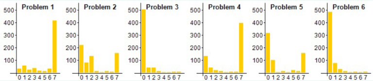 Who achieved success at the International Mathematical Olympiad ...