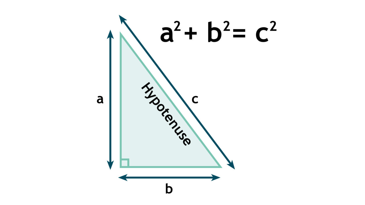 Pythagoras’ Theorem – Maths Society