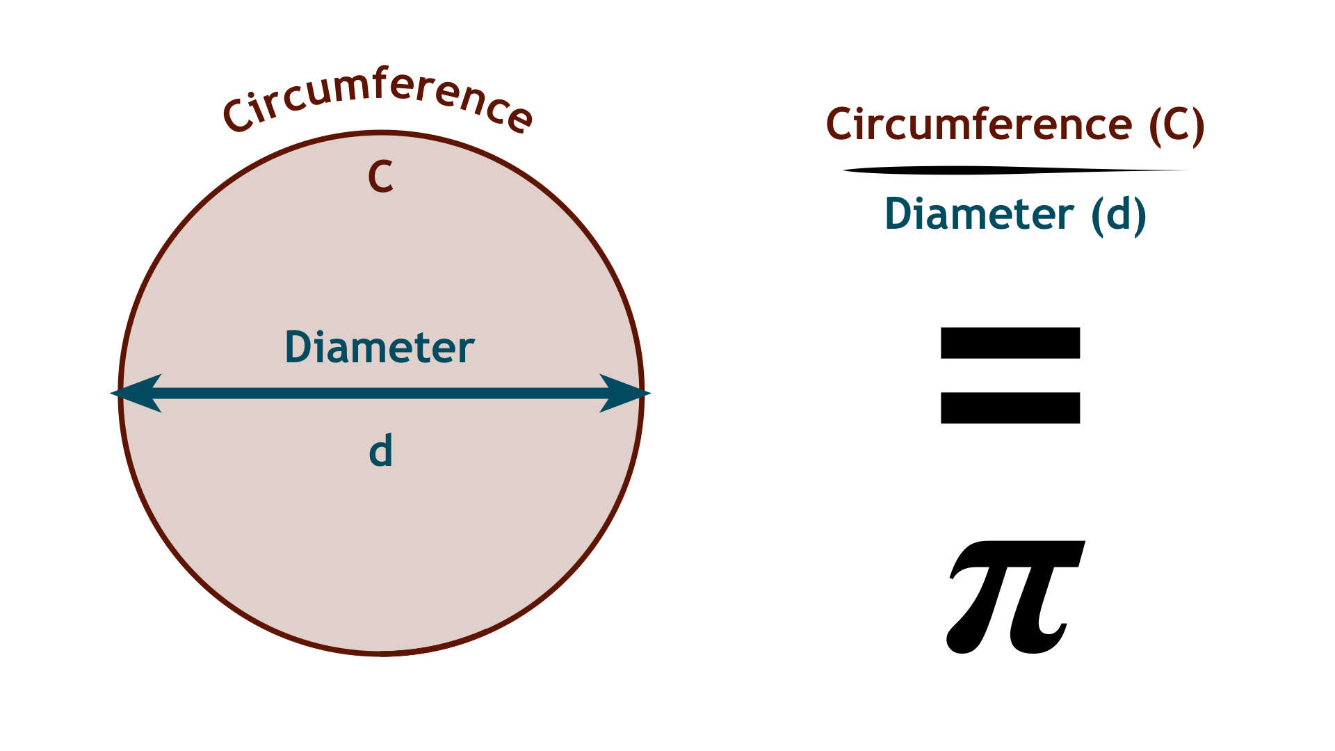 Pi The Most Important Constant Maths Society Pi The Most Important Constant Maths Society