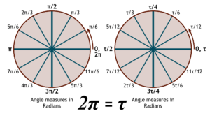 Pi: The most important constant? – Maths Society