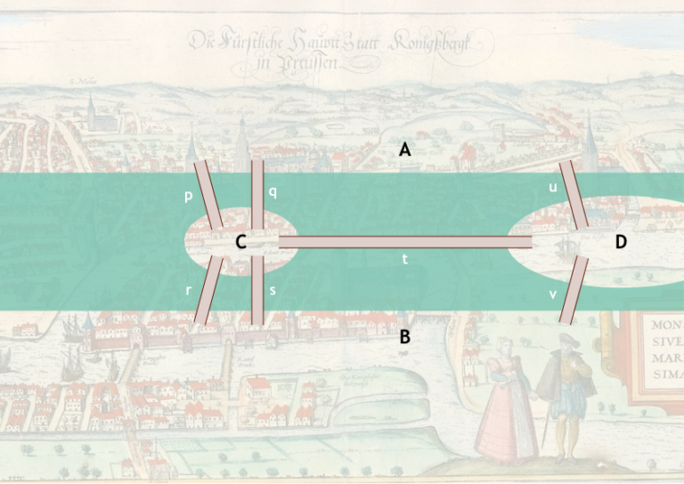 The Seven Bridges of Königsberg – Maths Society