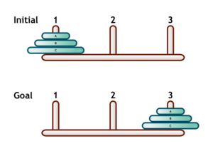 Building the Towers of Hanoi – Maths Society