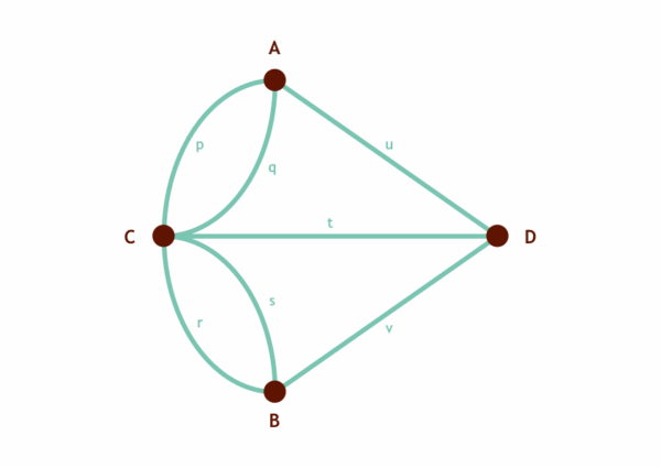 The Seven Bridges of Königsberg – Maths Society