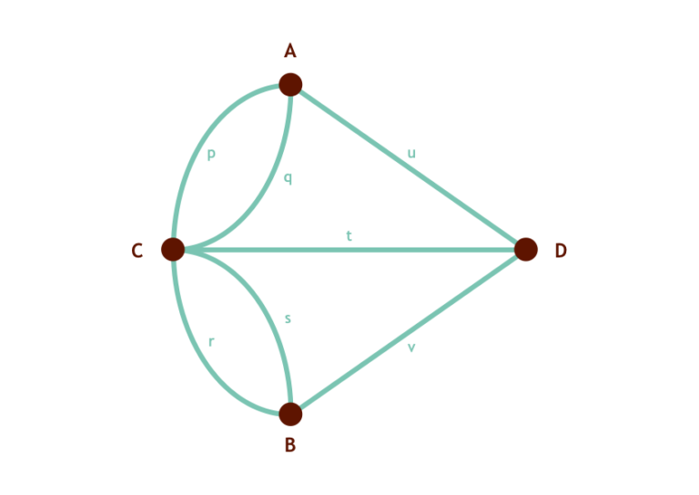 The Seven Bridges of Königsberg – Maths Society