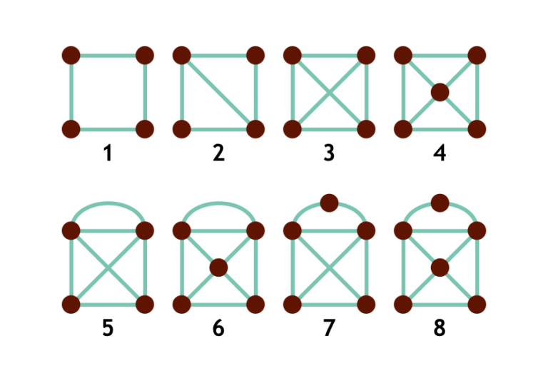 The Seven Bridges of Königsberg – Maths Society