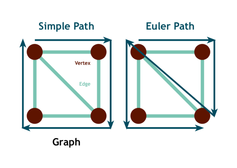 The Seven Bridges of Königsberg – Maths Society