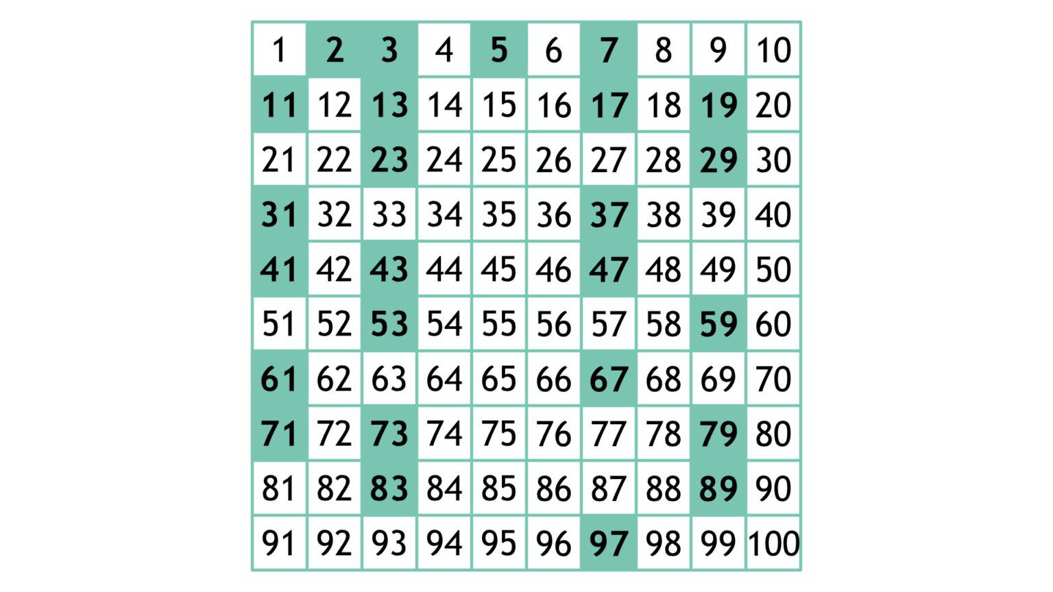 Prime Numbers – Maths Society