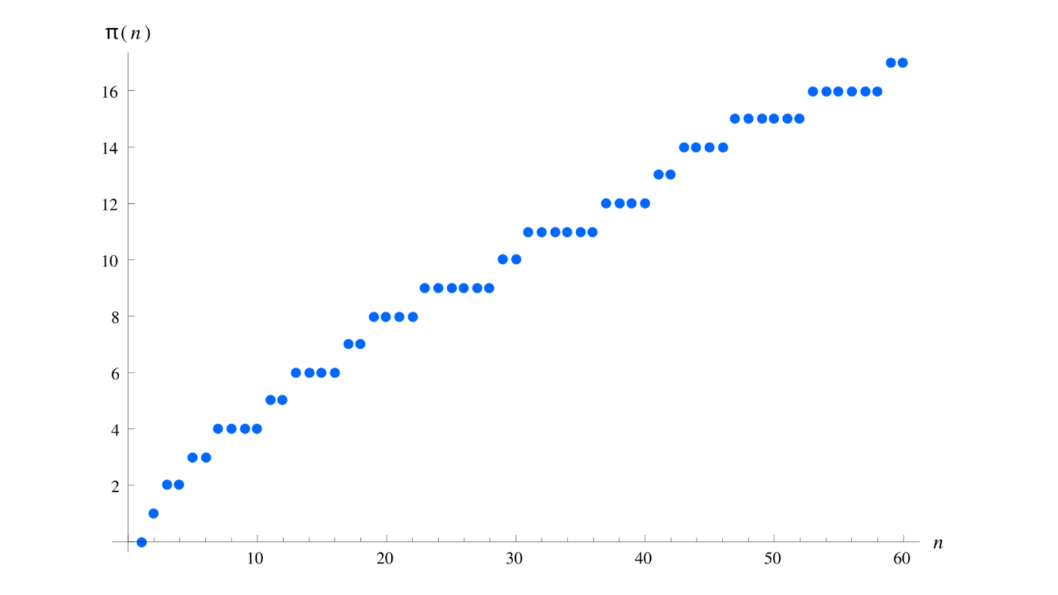 Million Dollar Question: The Riemann Hypothesis – Maths Society