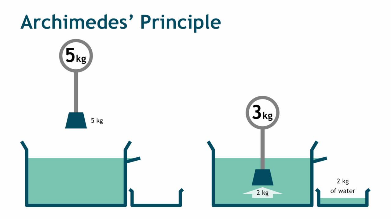 Archimedes – Maths Society