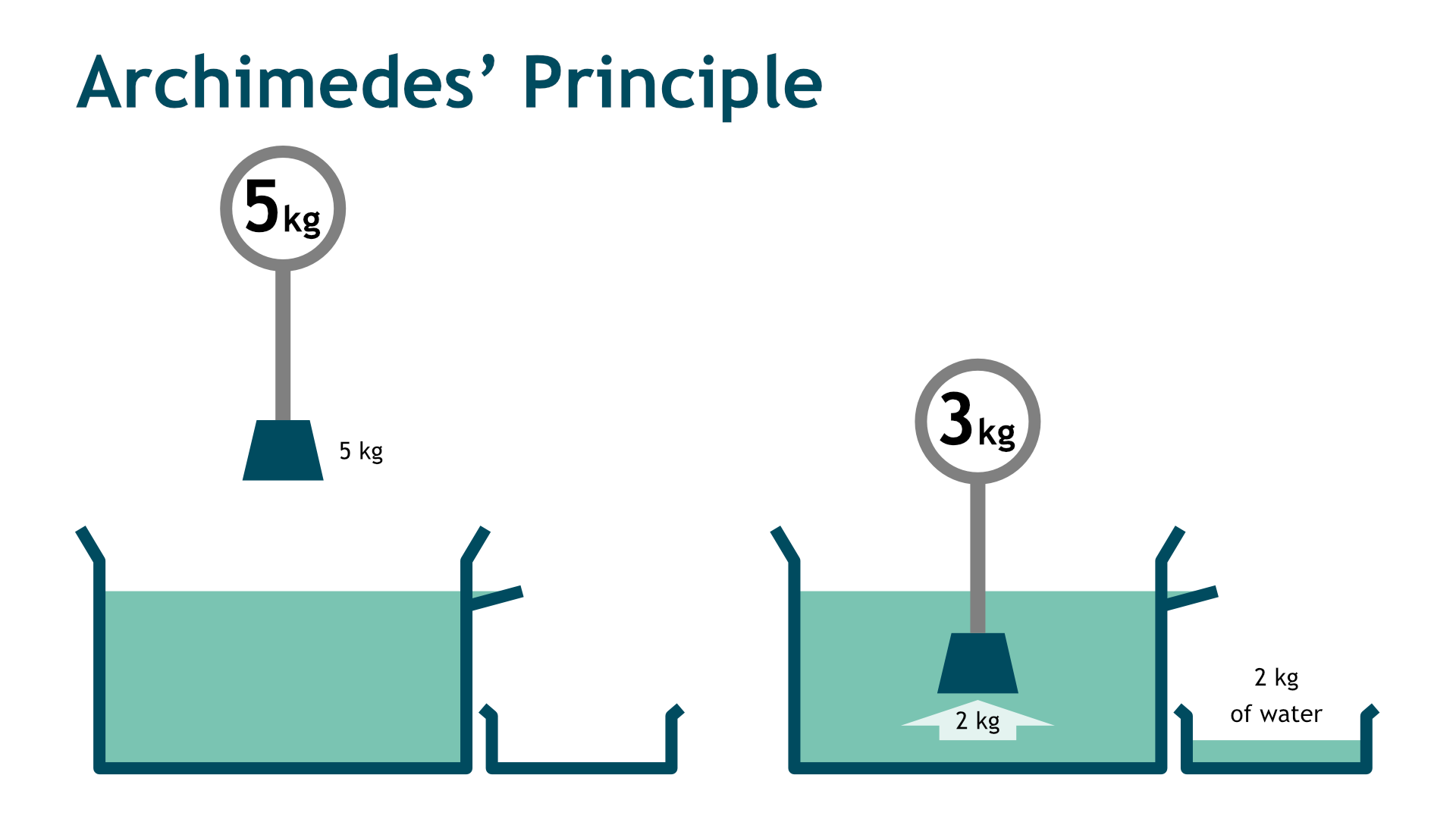 Archimedes – Maths Society