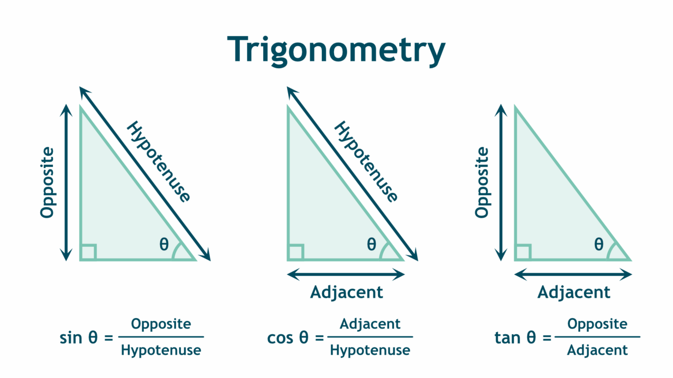 Introduction to Trigonometry – Maths Society