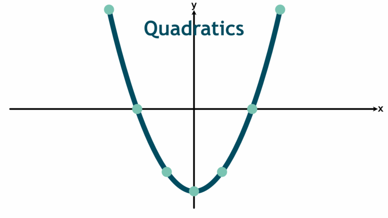Quadratics – Maths Society