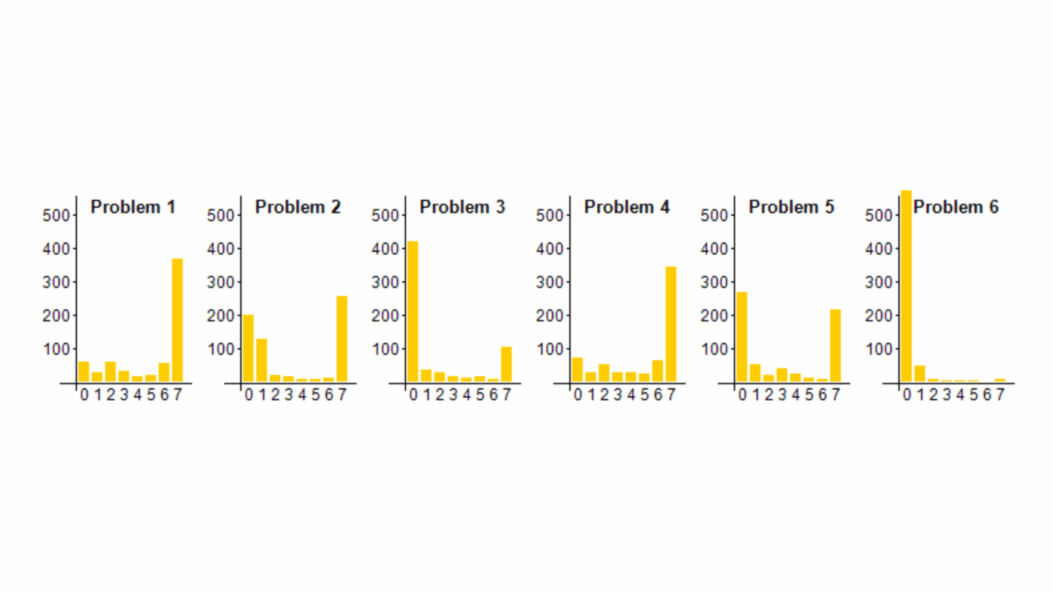 2025 International Mathematical Olympiad results – Maths Society