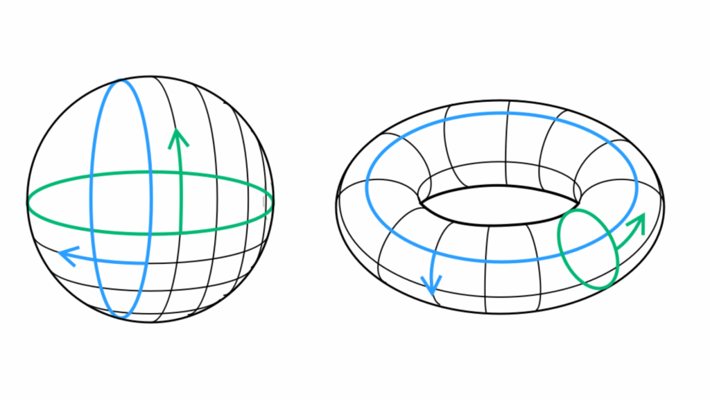 Million Dollar Question: The Poincaré Conjecture – Maths Society