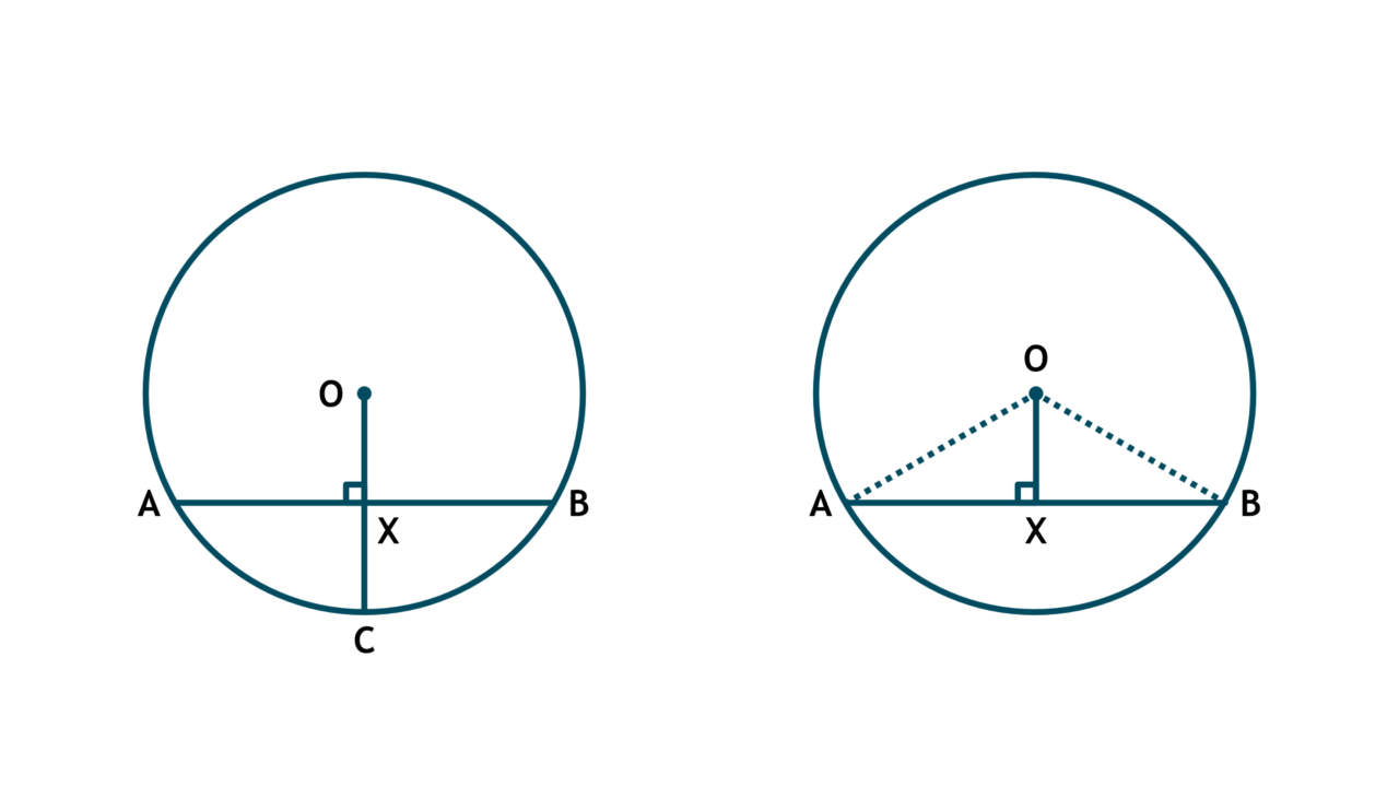 Circle Theorems – Maths Society